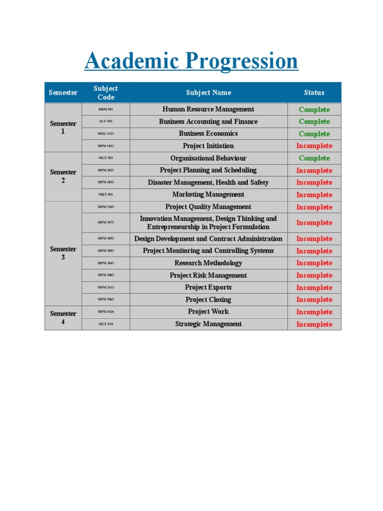 Academic Progression | PDF Academic Progression | PDF