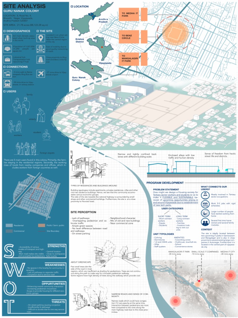 SITE ANALYSIS (1) | PDF