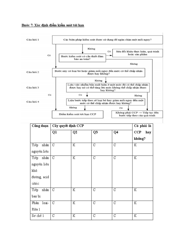 Bước 7,11 | PDF