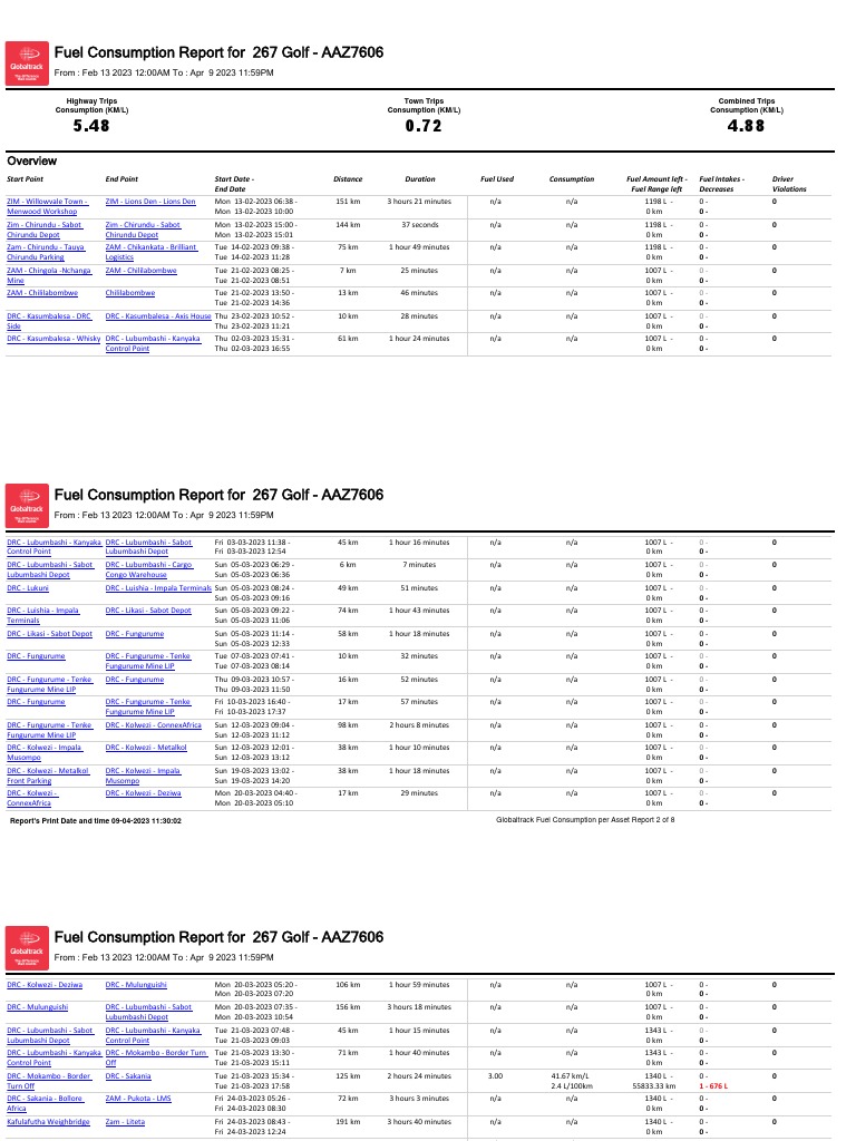Fuel Consumption Report For 267 Golf - AAZ7606: From: Feb 13 2023 12 ...