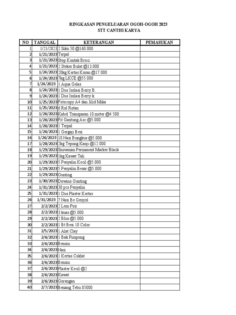 Ringkasan Pengeluaran Ogoh-Ogoh 2023 STT Canthi Karya No Tanggal Keterangan Pemasukan | PDF ...