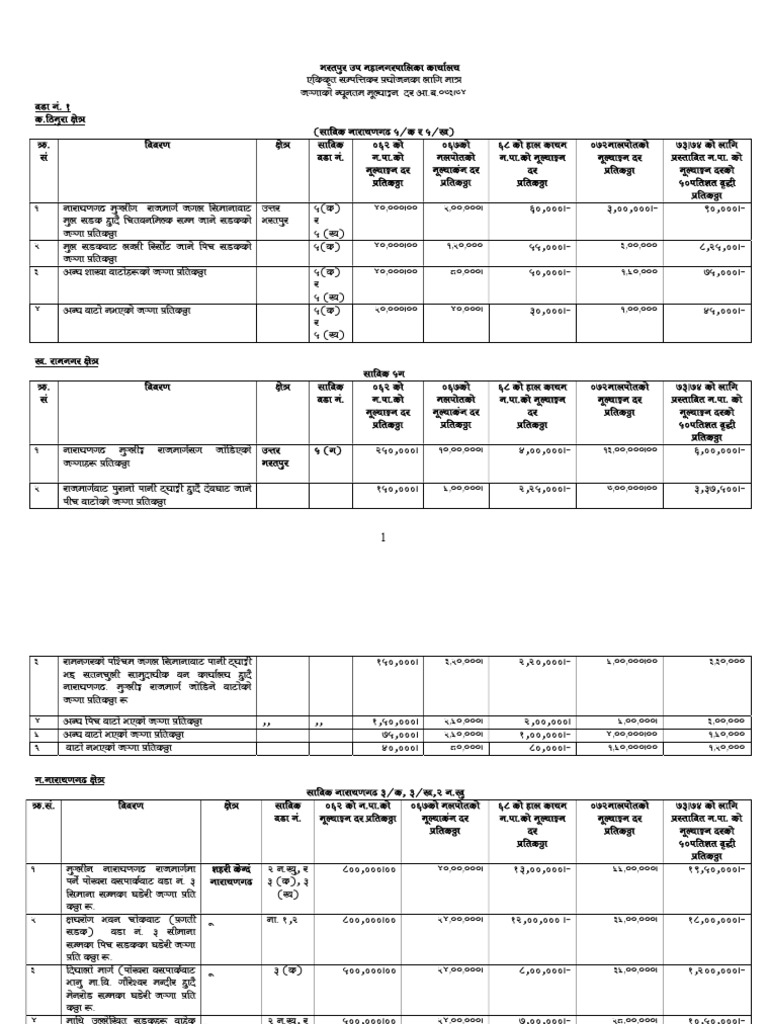 Jaggako Mulyankan Ward Wise | PDF