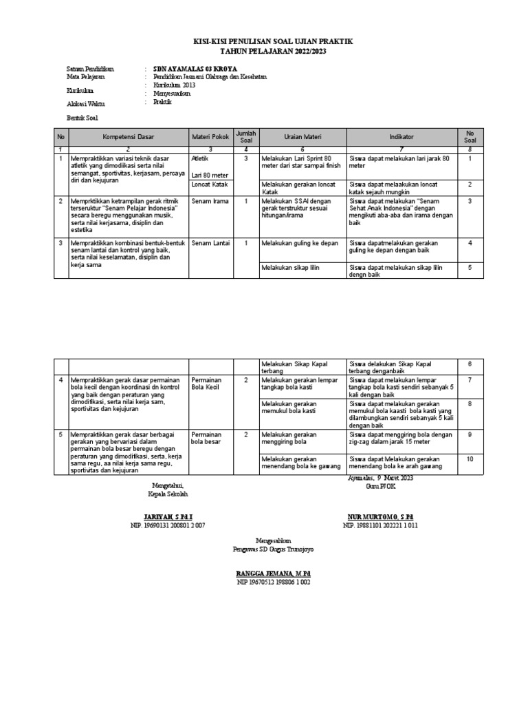 UJIAN PRAKTIK PJOK 2023 | PDF