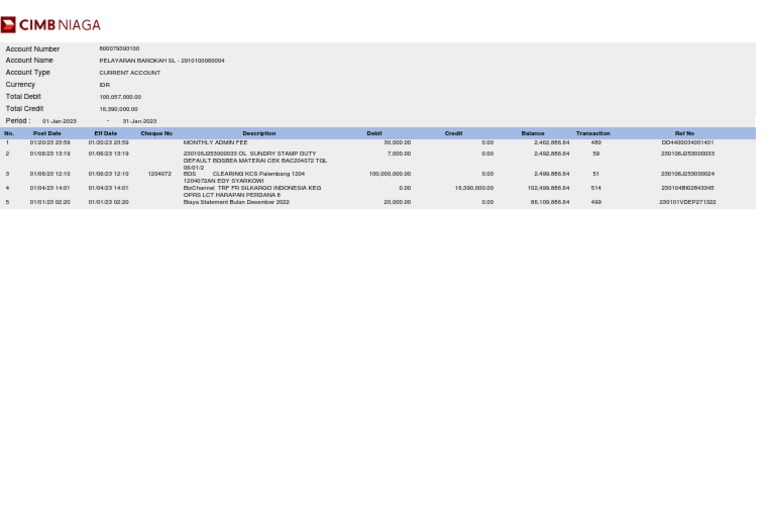 01Jan23_to_31Jan23 | PDF