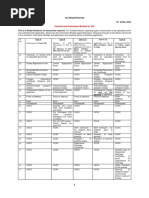 Consulate General of India, Toronto, Canada - OCI Checklist | PDF ...