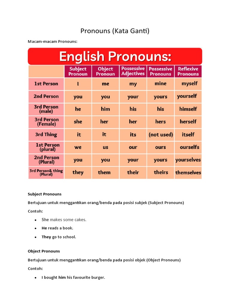 Pronouns (Kata Ganti) | PDF