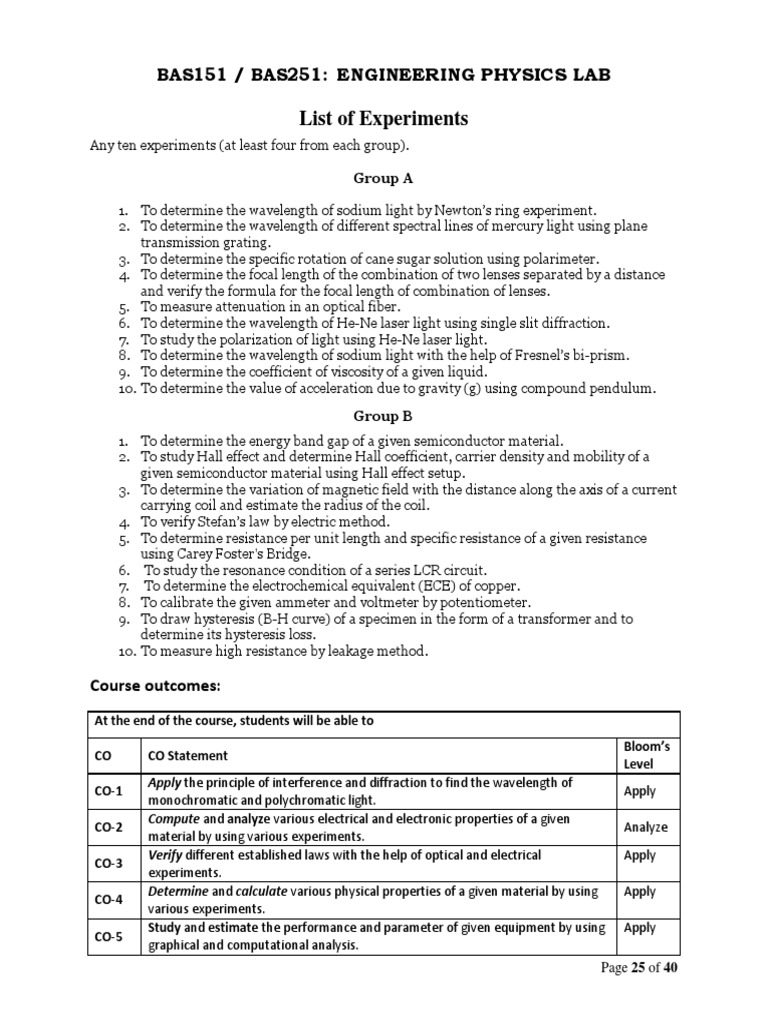 Engineering Physics LAB Syllabus | PDF | Optics | Light