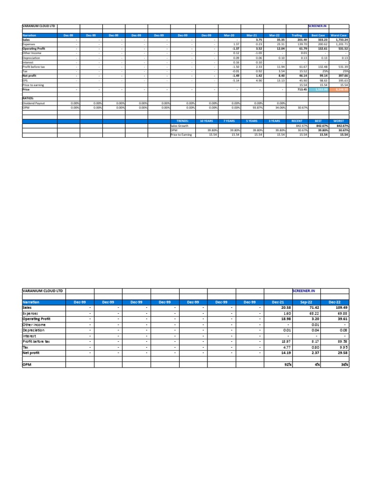 Varanium Cloud | PDF | Equity (Finance) | Stocks
