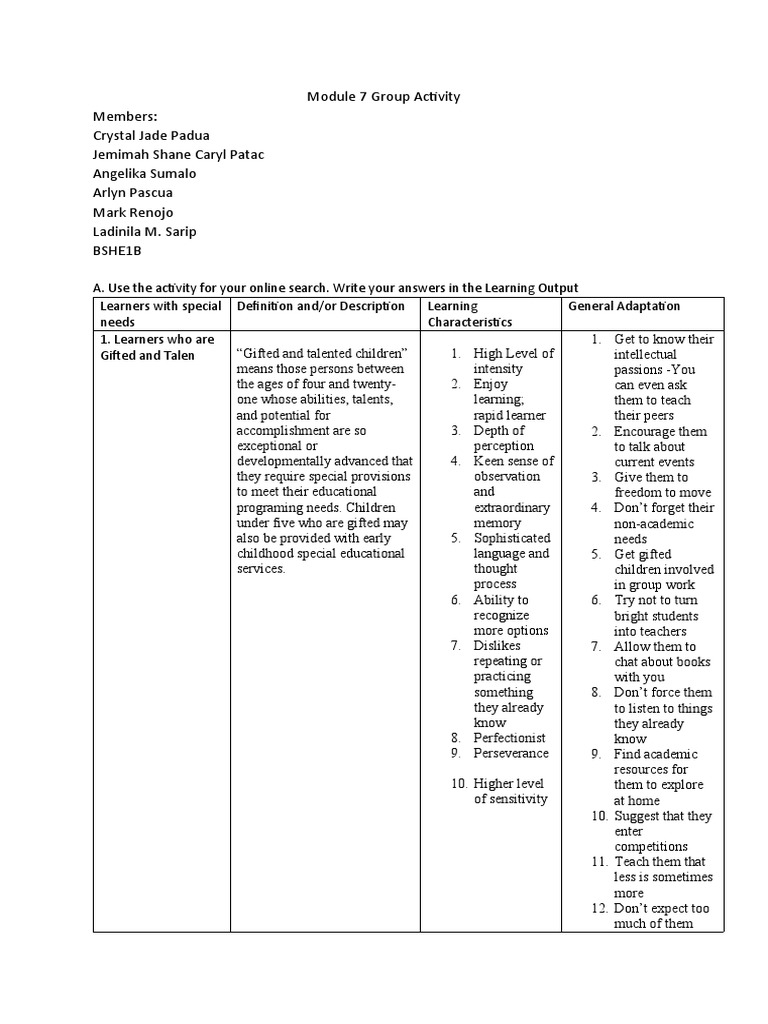 Module 7 Group Activity | PDF | Intellectual Disability | Learning