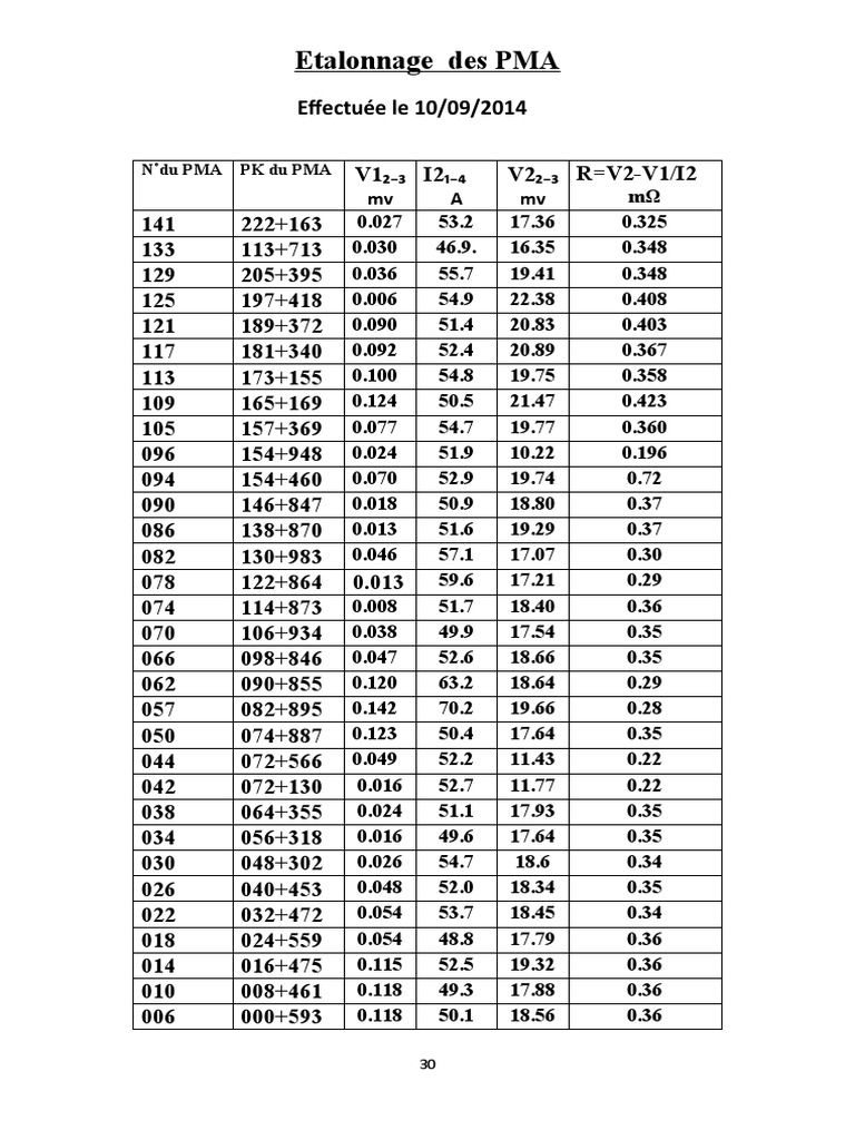 Etalonage Des Pma | PDF