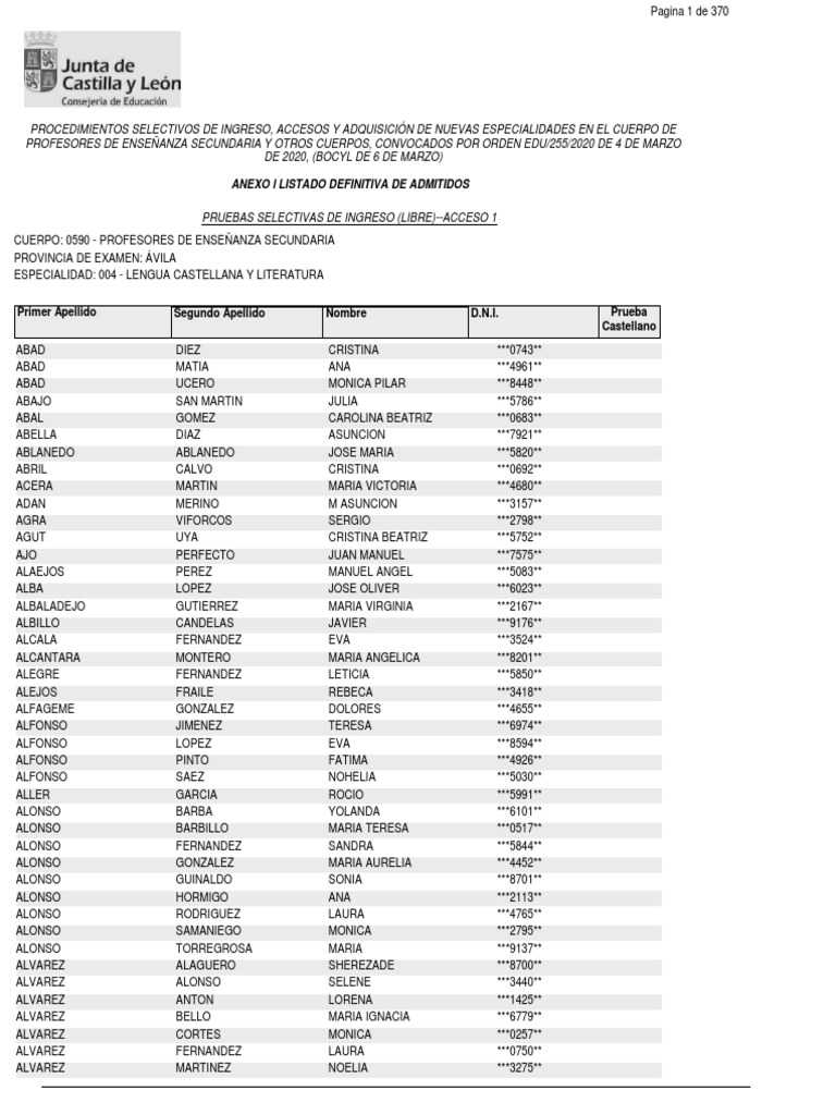 Anexo L Listado Definitiva De Admitidos Segundo Apellido Nombre D N I