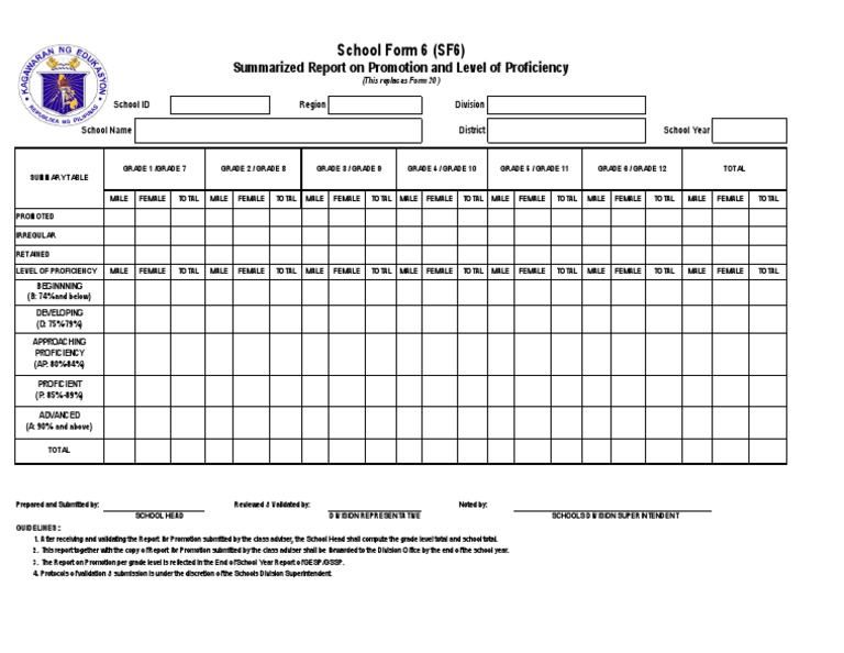 School Form 6 (SF6) : Summarized Report On Promotion and Level of ...