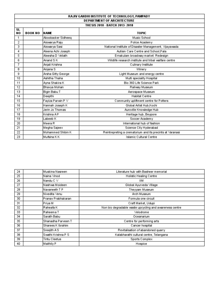 Thesis Topic List - 2018 | PDF