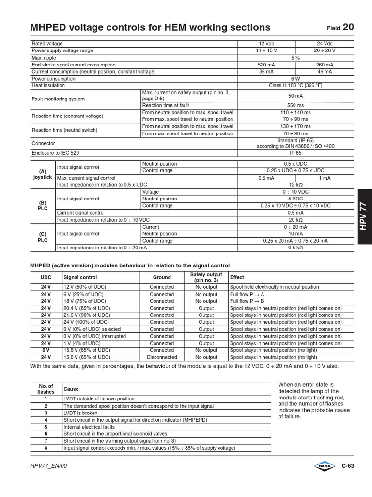 MHPED Voltage Controls For HEM Working Sections 20: Field | PDF ...