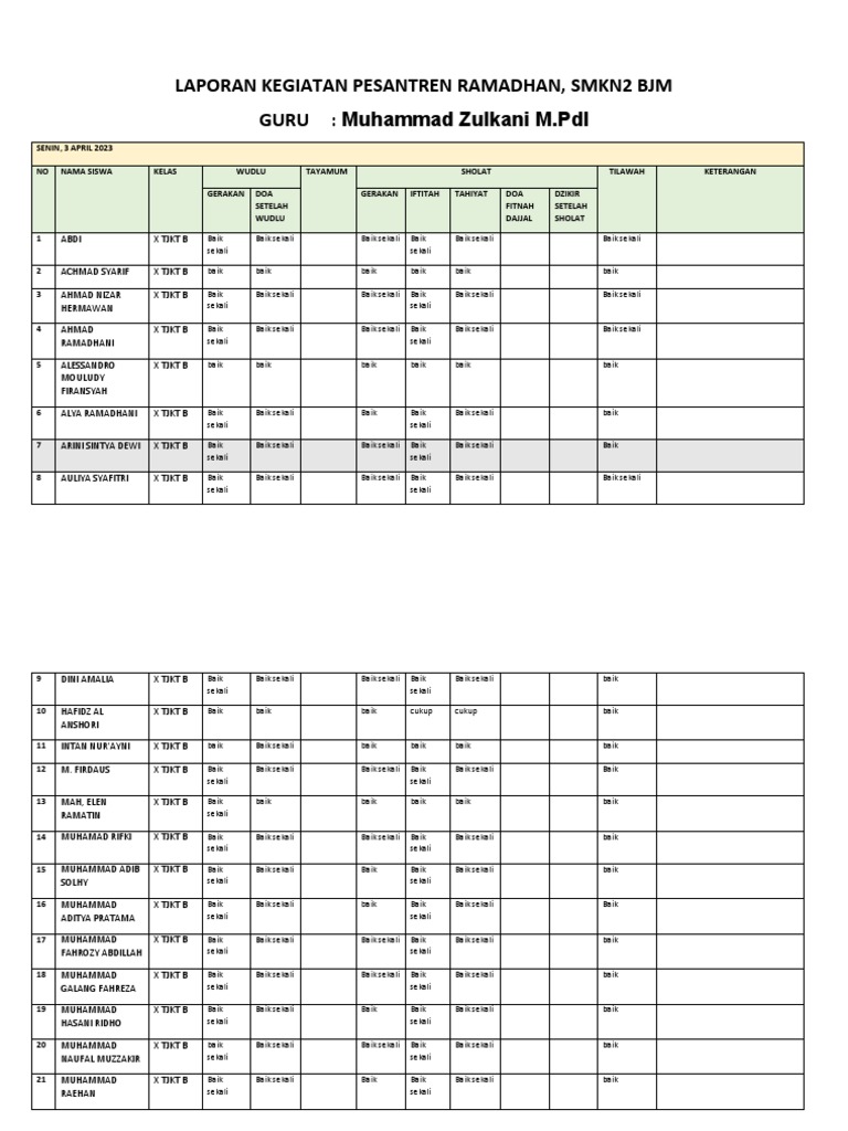Kegiatan Pesantren Ramadhan-1 | PDF