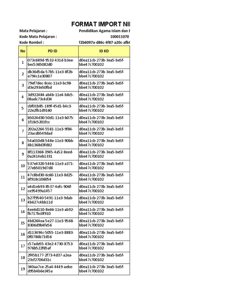 Format Import Nilai Keterampilan Kelas X Ips 1 | PDF