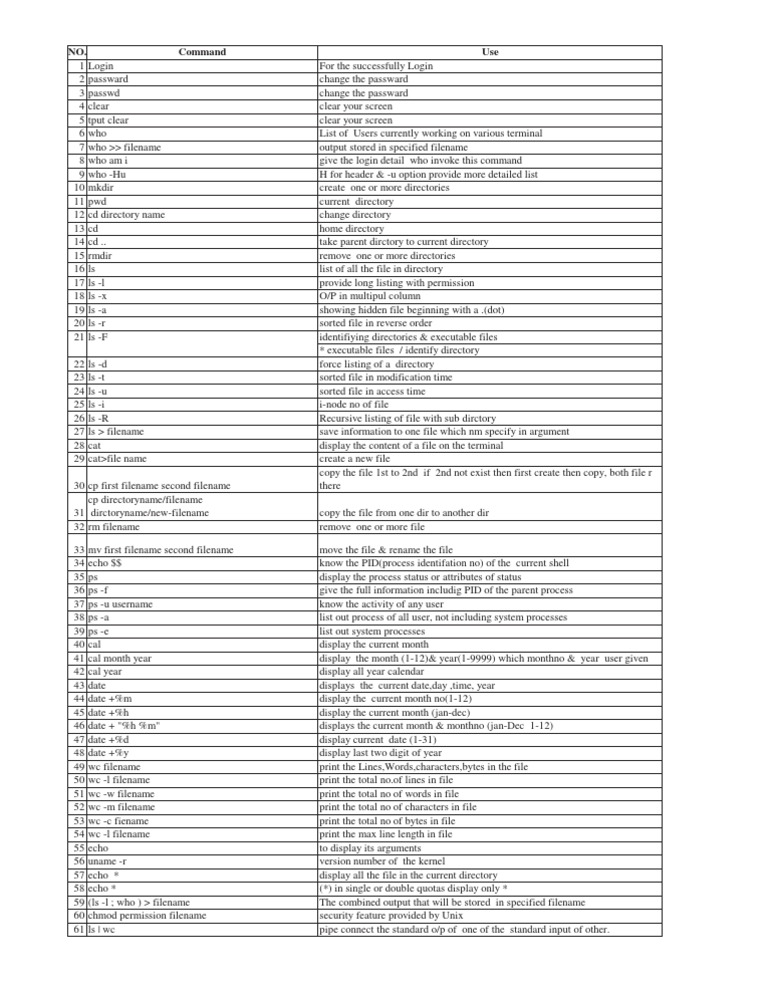 Unix Commands | PDF | Filename | Computer File Unix Commands | PDF | Filename | Computer File