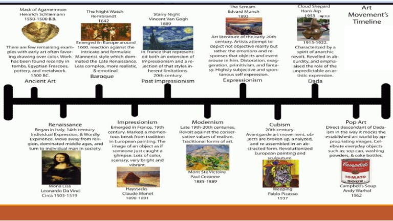 Art History Timeline in Order | PDF