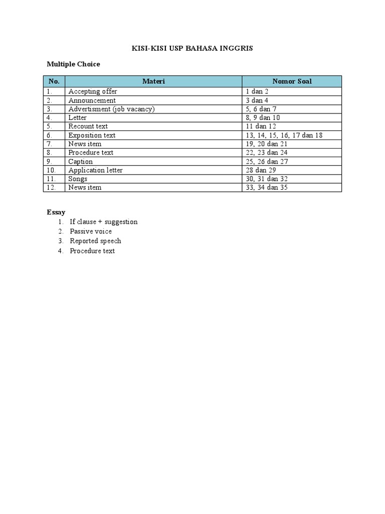 Kisi-Kisi Usp Bahasa Inggris 2023 | PDF