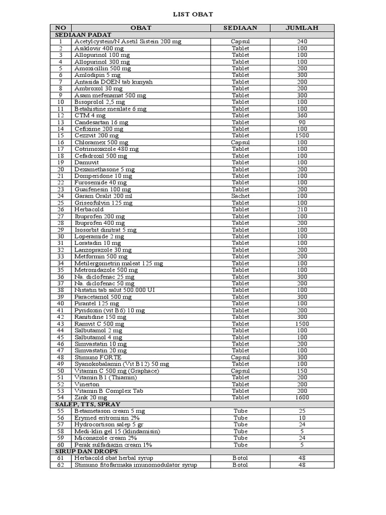Daftar Obat dan Sediaan Terkait | PDF | Drugs | Pharmacology