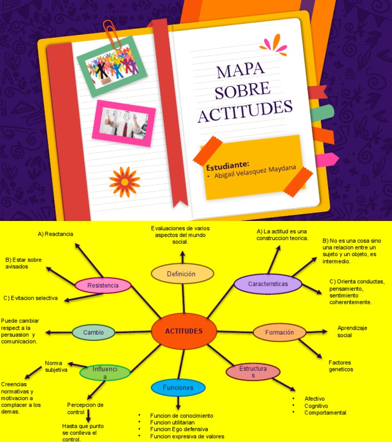 Mapa Mental #5 | PDF | Sicología | Teorías psicologicas