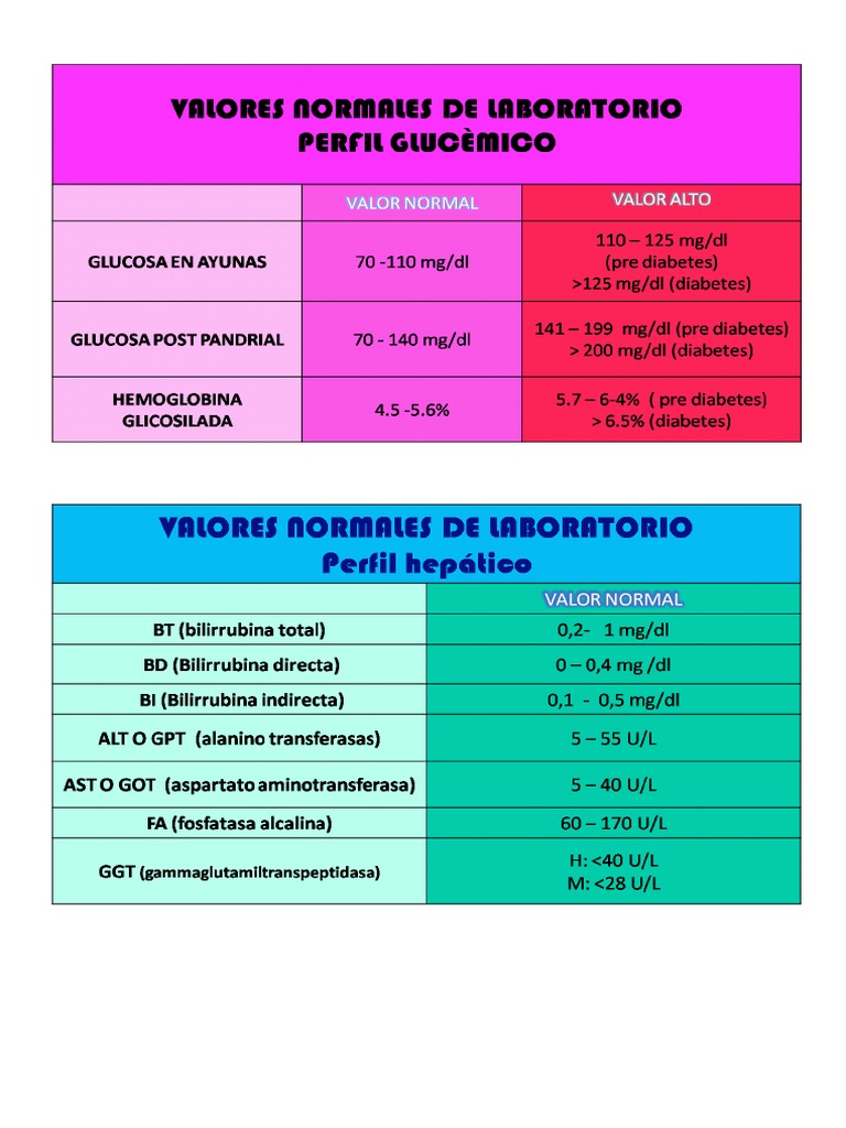 Valores Normales de Laboratorio | PDF