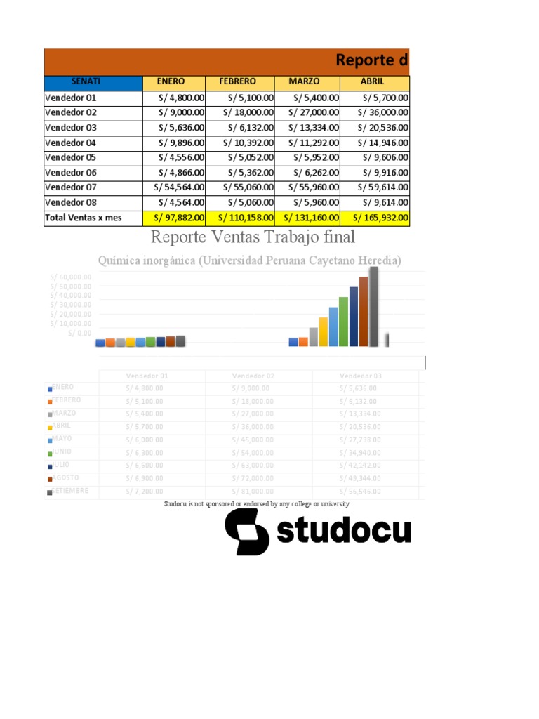Reporte Ventas Trabajo Final | PDF