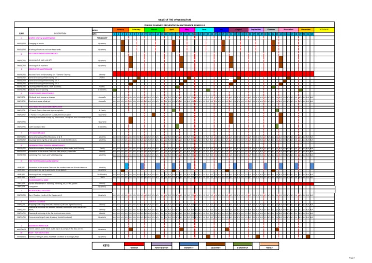 1 - Example of PPM Schedule | PDF | Civil Engineering | Equipment