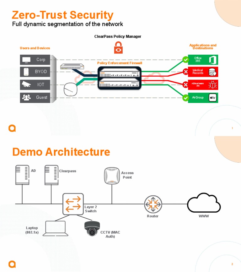 Aruba - Dynamic Segmentation - Demo Architecutre | PDF Aruba - Dynamic Segmentation - Demo Architecutre | PDF