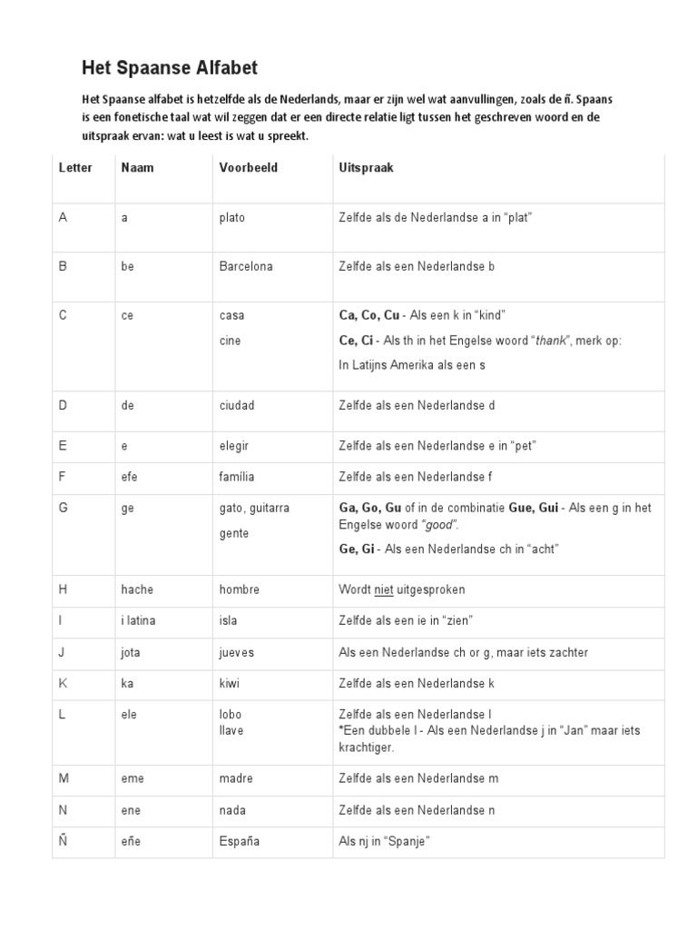Het Spaanse Alfabet | PDF