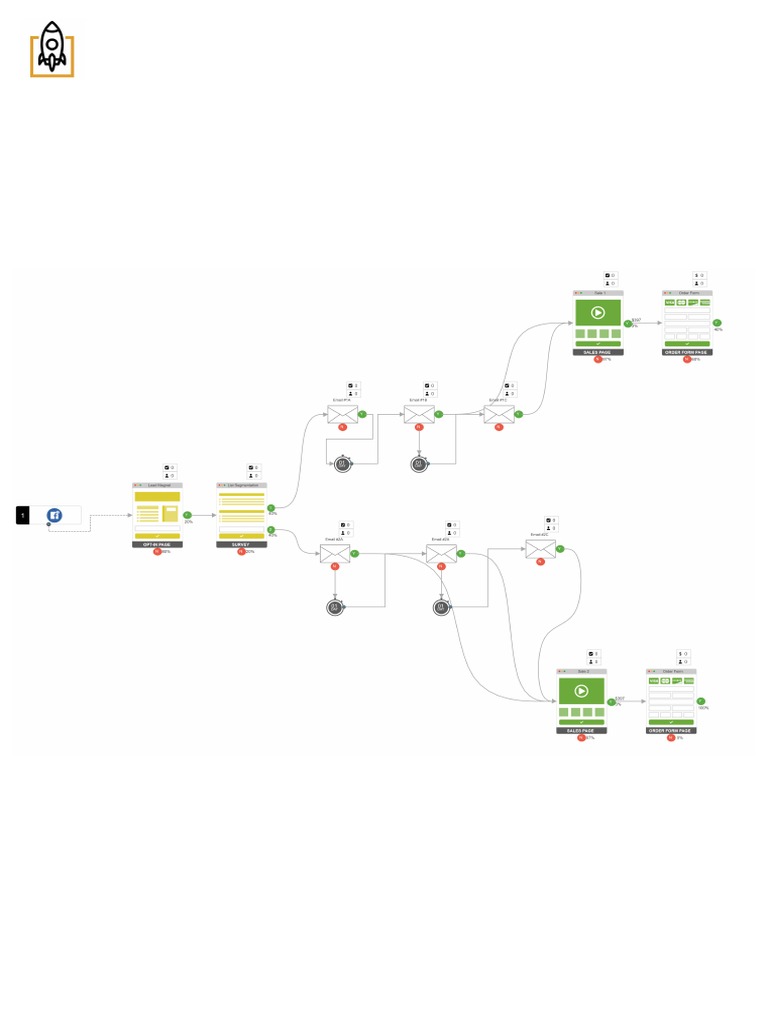 GERU Project Survey Q2 Funnel | PDF