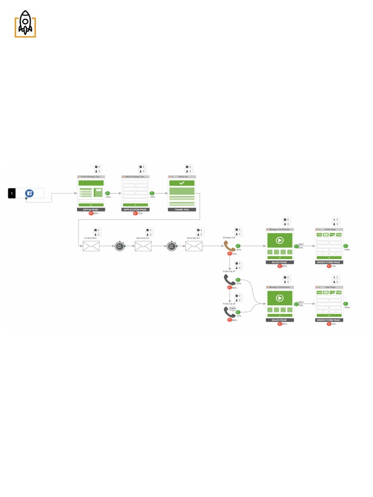 GERU Project Strategy Call 2 Funnel | PDF