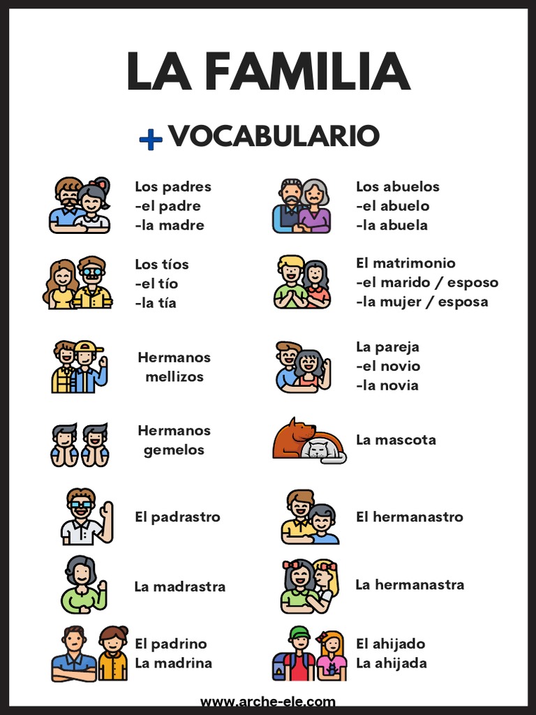 La Familia: Vocabulario | PDF