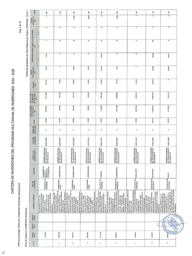 Pmi 2024-2026 PDF | PDF