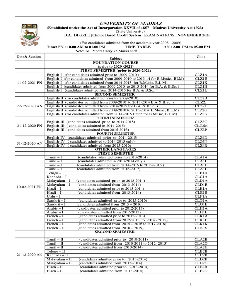 University of Madras BA Timetable Nov 2020 English, Language Papers ...