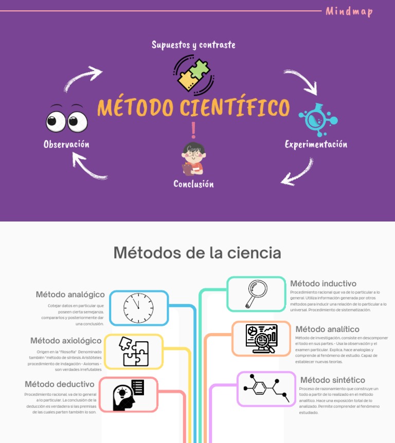 Métodos Científicos y sus Tipos | PDF