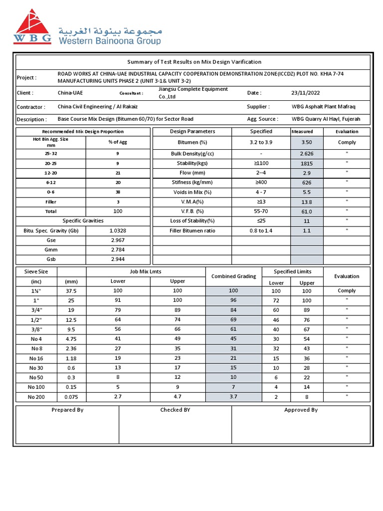 Asphalt Reports Summary | PDF | Asphalt | Physical Sciences