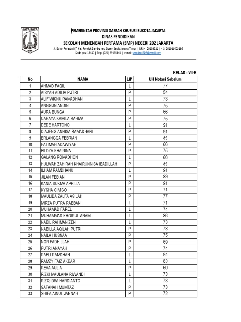 Daftar Nilai Kelas 7E Notasi | PDF