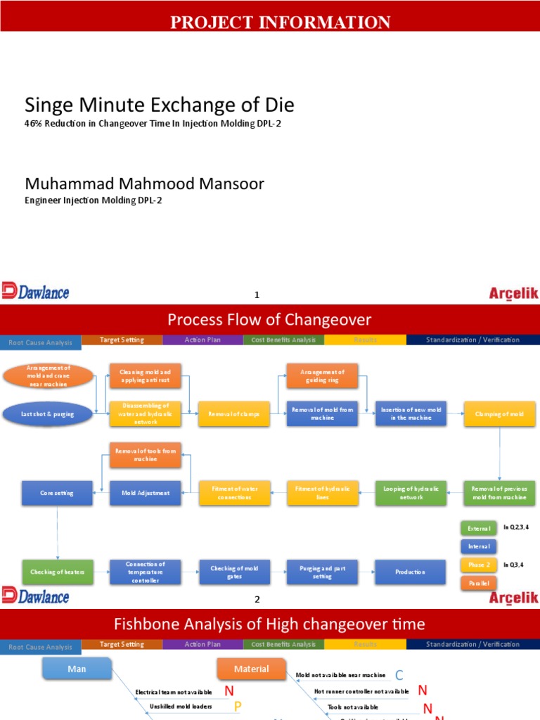 Smed - 2 - 2021 | PDF | Machines | Mold