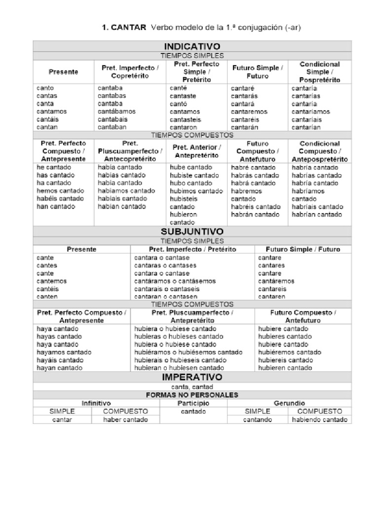 Tabla Tiempos Verbales | PDF