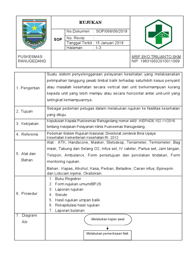 @ Sop Rujukan Edit 2023 | PDF