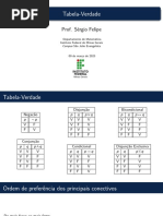 RACIOCÍNIO LÓGICO - Lista de Símbolos Lógicos | PDF | Lógica matemática ...