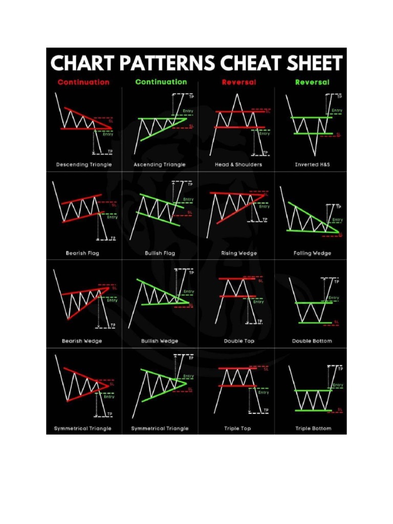 Technical Patterns in The Forex Market | PDF