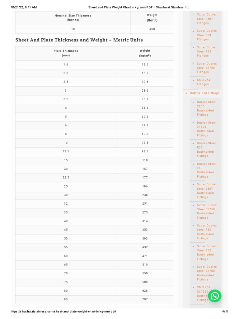 Sheet and Plate Weight Chart in KG, MM PDF - Shashwat Stainless Inc | PDF