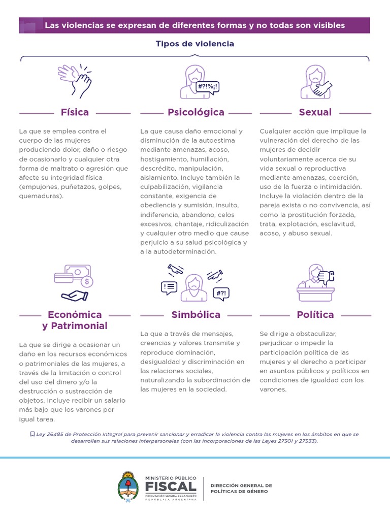 Tipos y Modalidades de Violencia | PDF | La violencia contra las mujeres | Violencia
