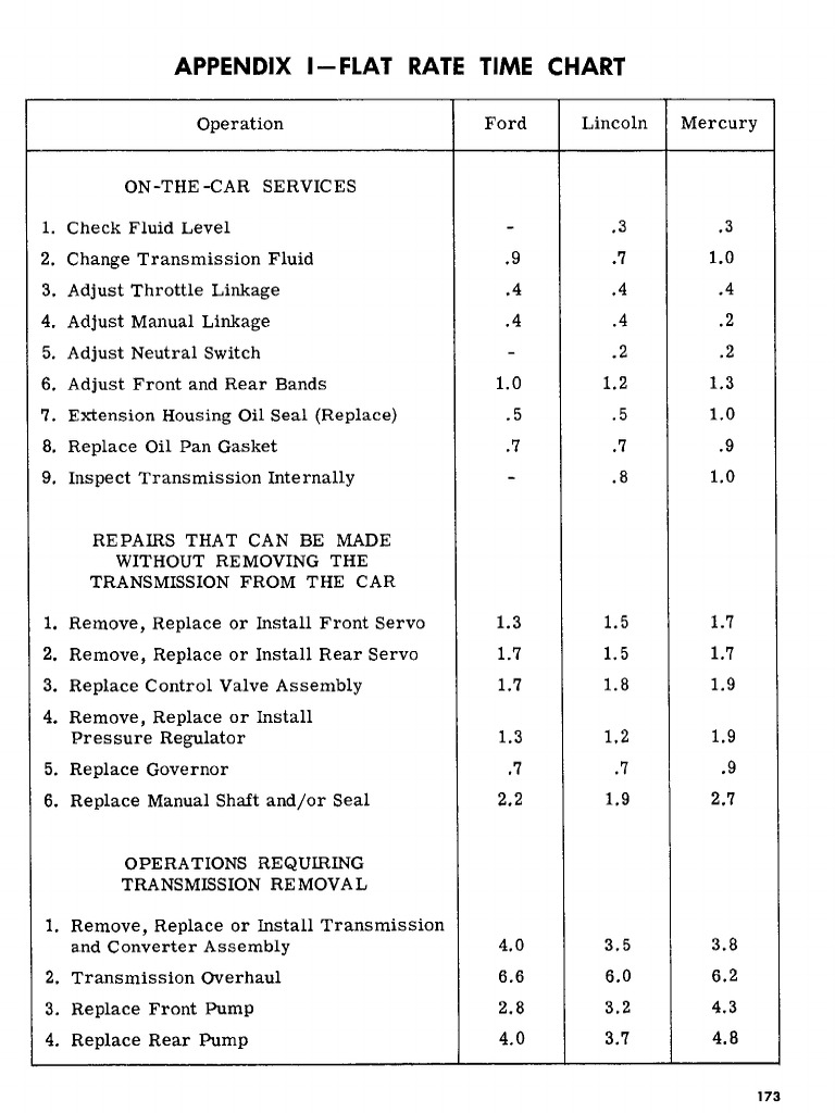 FLAT RATE CHART | PDF | Ford F Series | Lincoln Motor Company