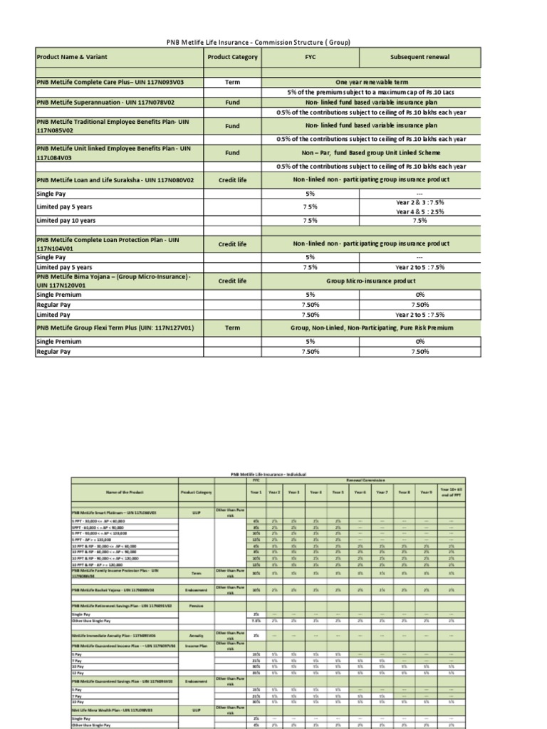 A - PMLI - Group - Commission Chart-Merged | PDF | Insurance | Pension