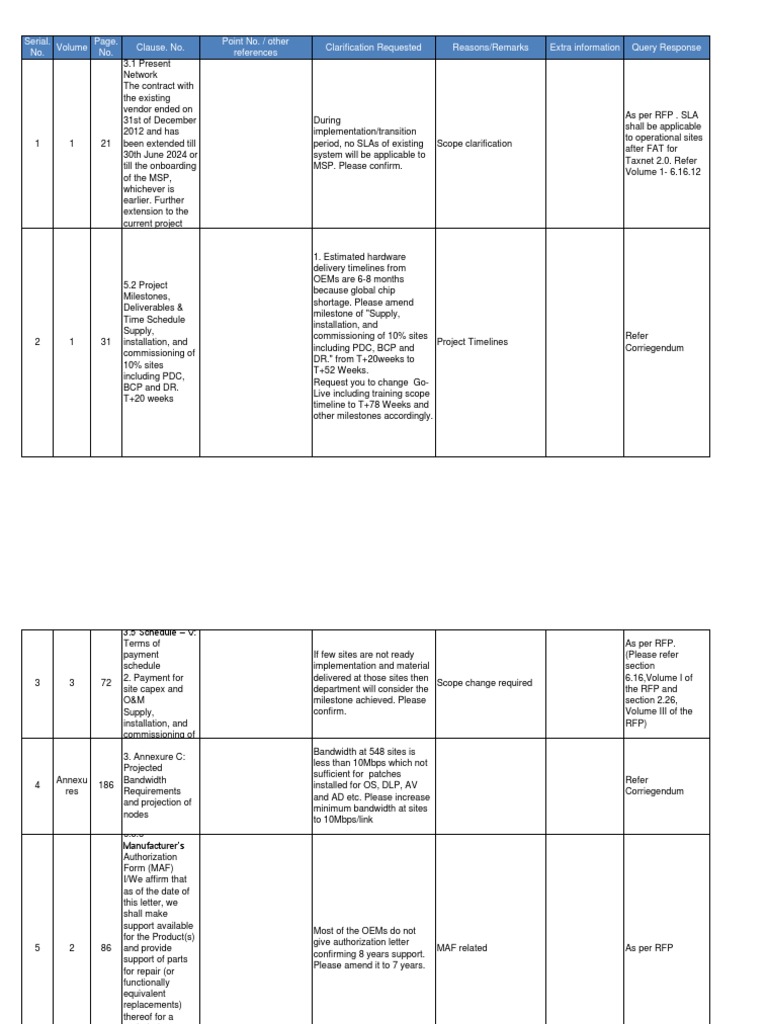 Serial. No. No. Clause. No. Point No. / Other References Clarification ...