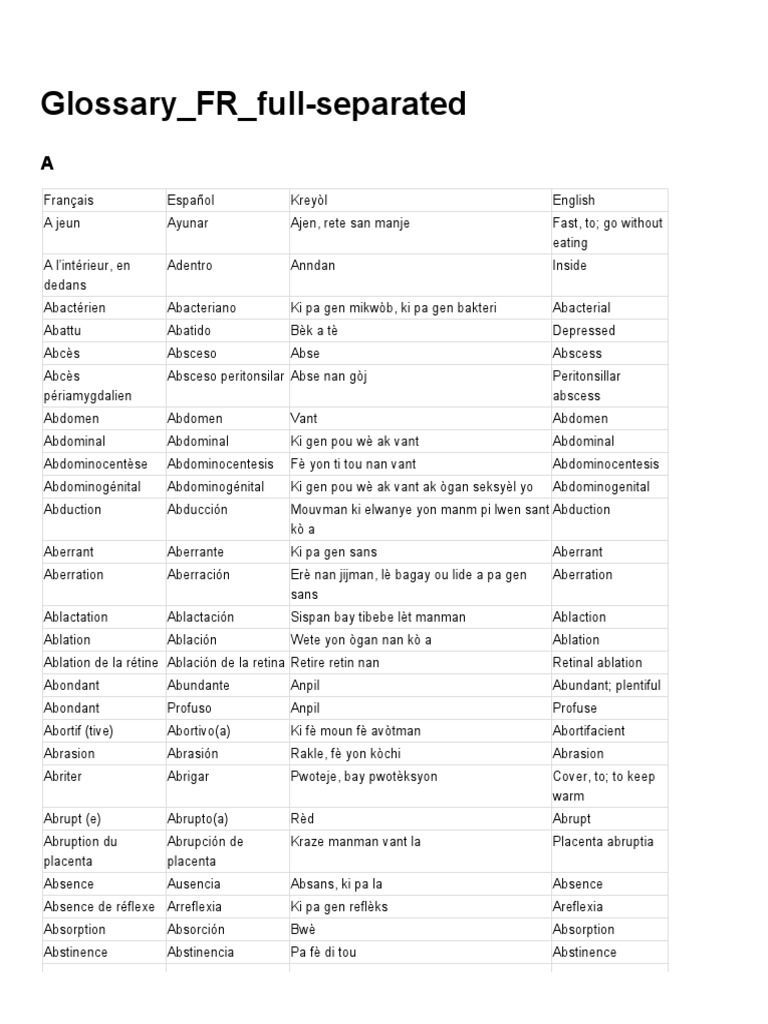 Haitian Creole Spanish French English Glossary | PDF | Medical ...