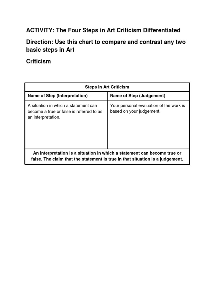 ACTIVITY: The Four Steps in Art Criticism Differentiated Direction: Use This Chart To Compare ...